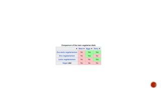 MEAT eating negative effects on human.pptx
