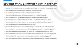 Detailed Project Report on Setting up a Meatballs Manufacturing Plant ...