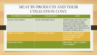 MEAT BY-PRODUCTS & THEIR UTILIZATION.pptx