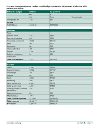 Meat Chicken Breeds for Pastured Production | PDF