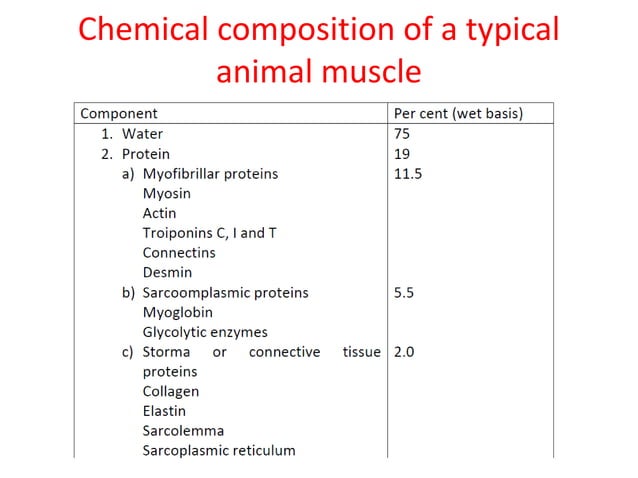 Meat composition | PPT