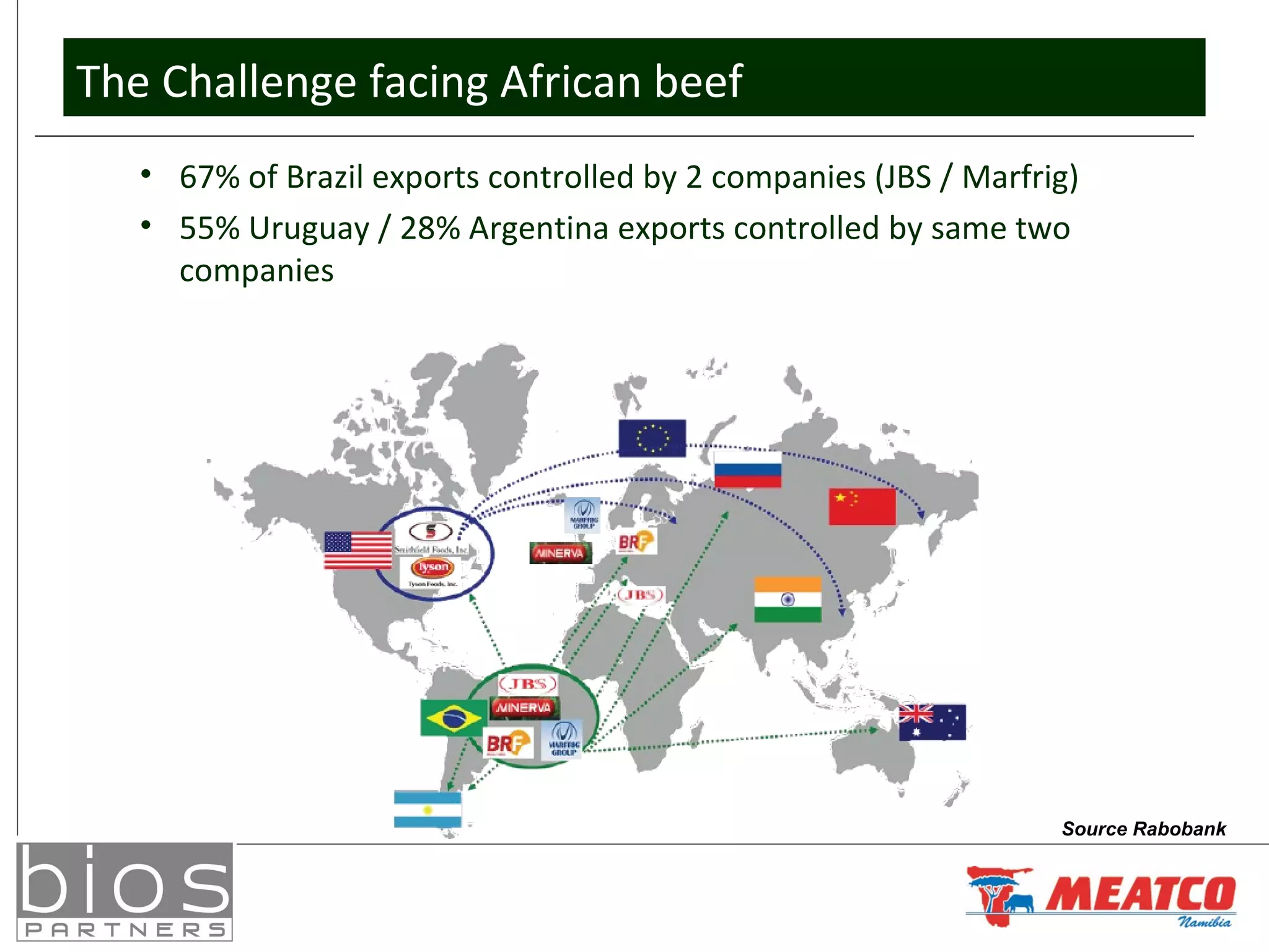 Meatco sustainable beef | PPT