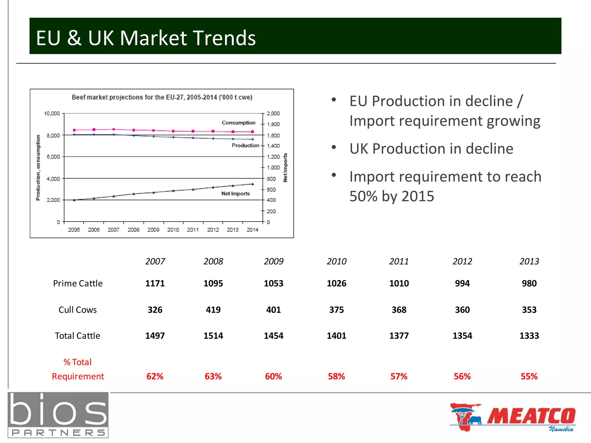 Meatco sustainable beef | PPT