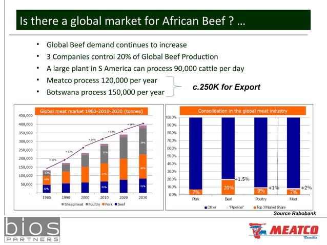 Meatco sustainable beef | PPT
