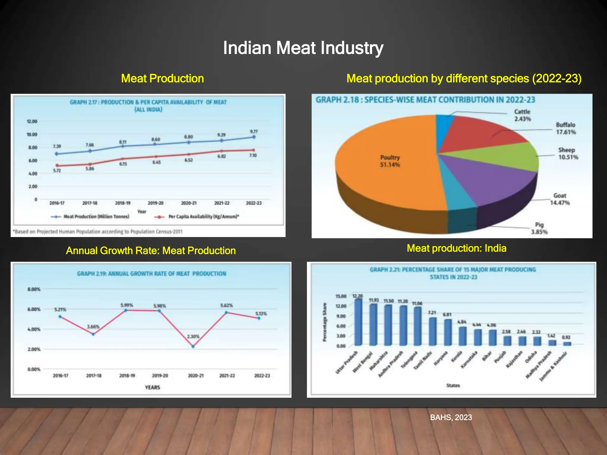 MEAT HYGIENE Basic Information for students | PPT