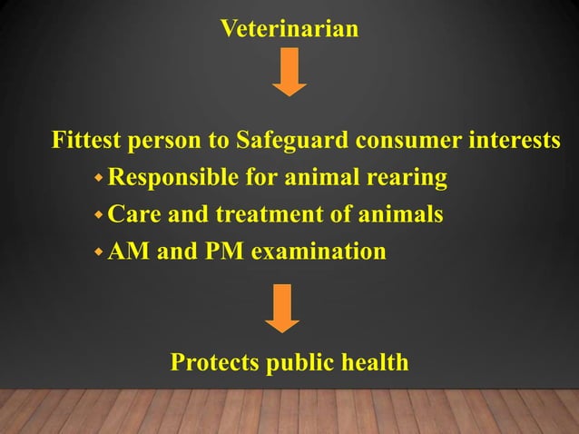 MEAT HYGIENE Basic Information for students | PPT | Agriculture ...