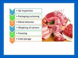 Meat industry haccp | PPTX
