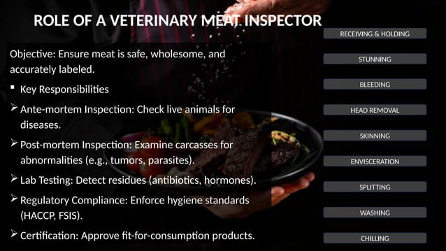 Understanding Meat Inspector's role; Meat safety, quality and security | PPTX