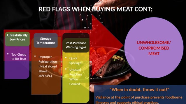 Understanding Meat Inspector's role; Meat safety, quality and security ...
