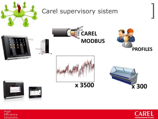 CAREL cold room & convenience store solutions | PPT