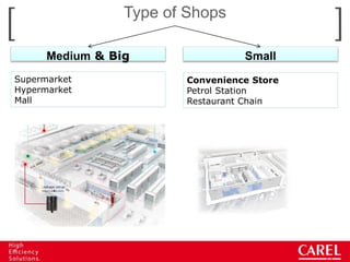 CAREL cold room & convenience store solutions | PPT