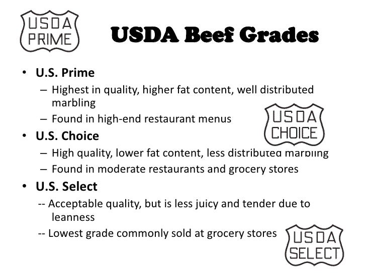 Usda Meat Grade Chart