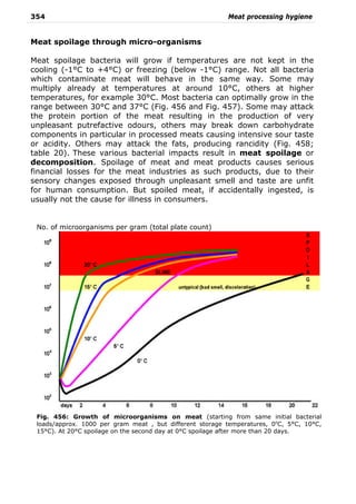 Meat processing hygeine | PDF
