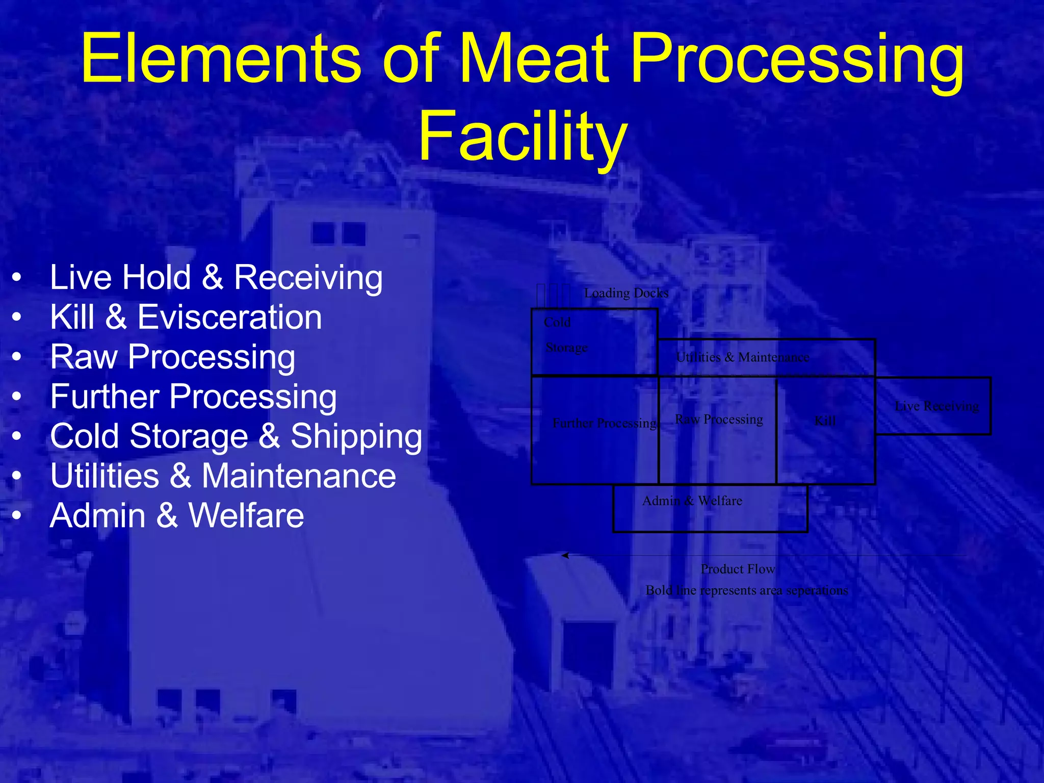 Meat Processing Facility Design | PPT