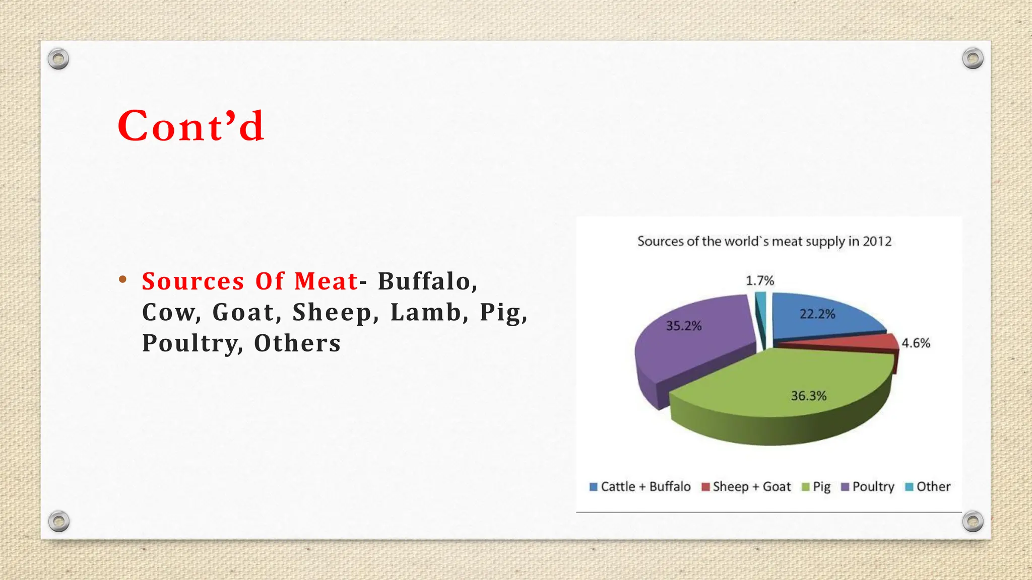 introduction to Meat processing technology.pdf