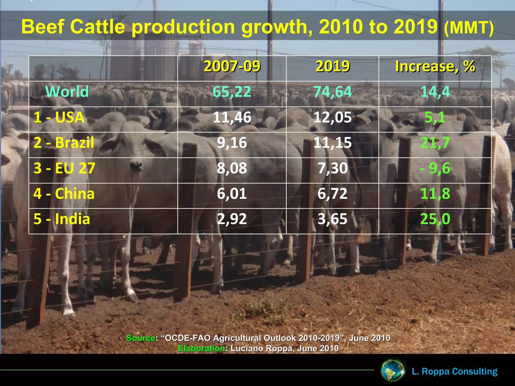 Meat production, meat, meat production challenges, consumption, trends ...