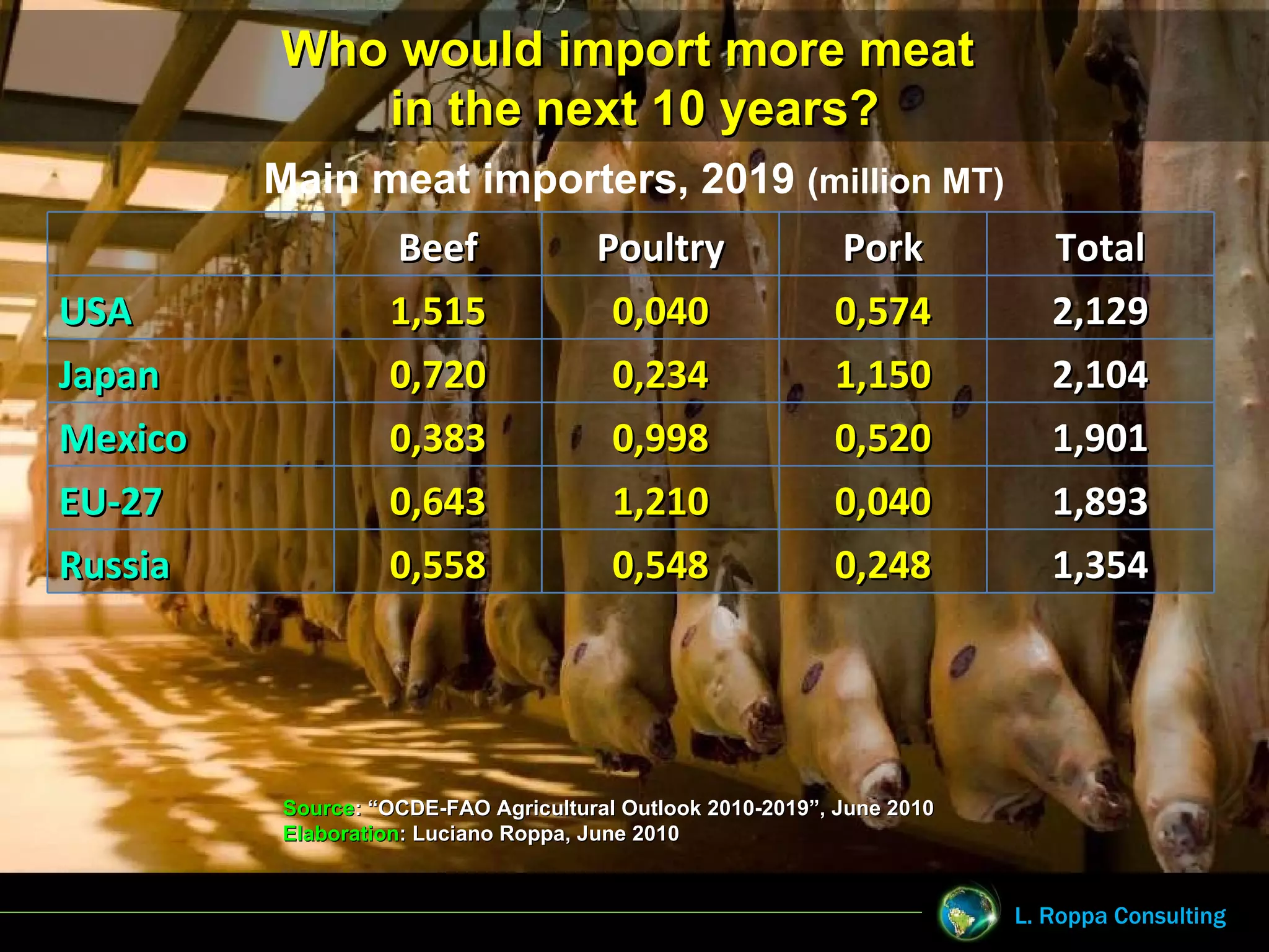 Meat production, meat, meat production challenges, consumption, trends ...