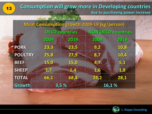 Meat production, meat, meat production challenges, consumption, trends ...