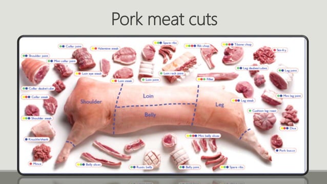 Principles-of-Meat | PPTX