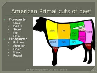 Meats | PPTX | Cooking | Food & Drink