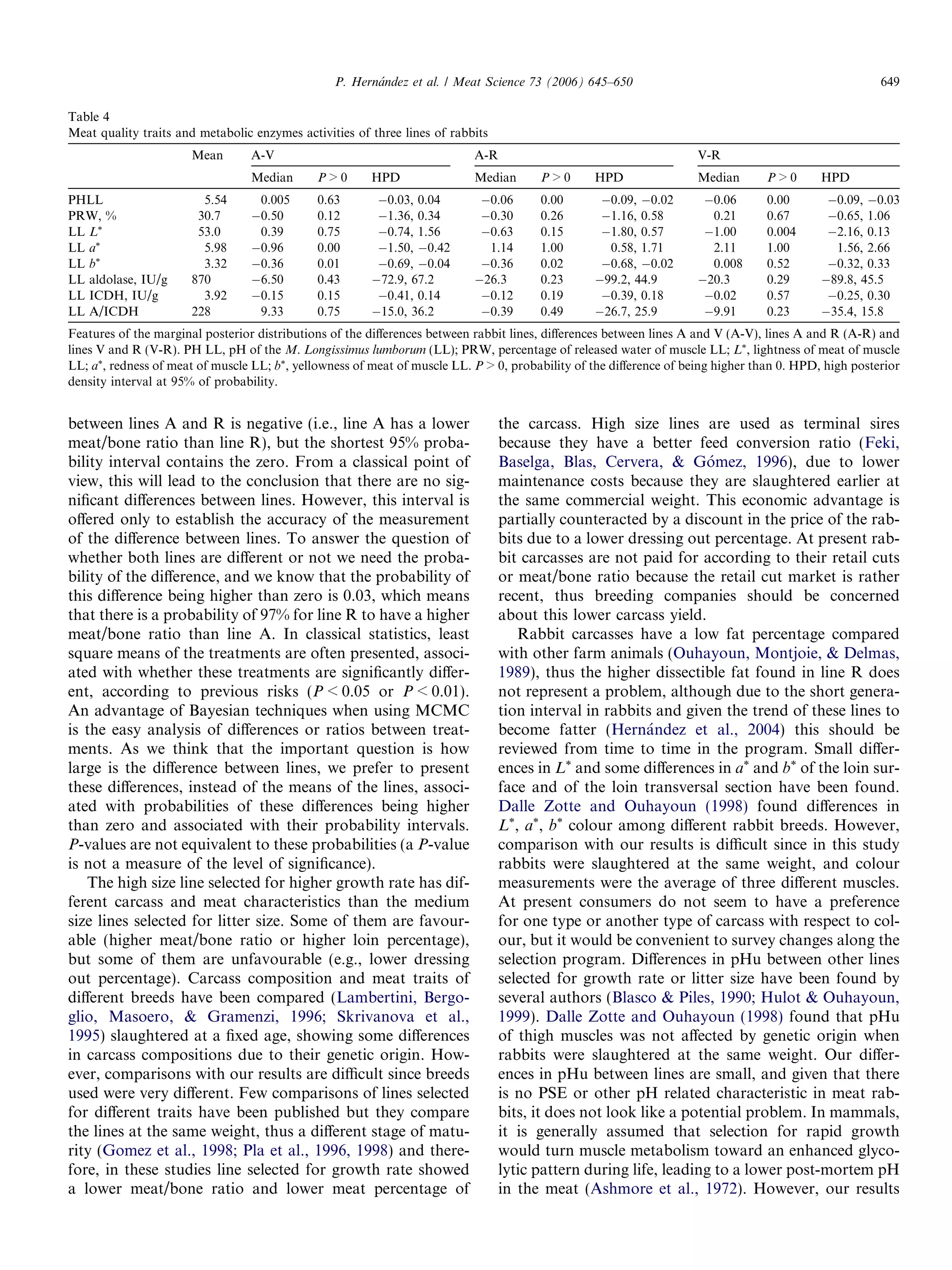 Comparison of carcass and meat characteristics of three rabbit lines ...