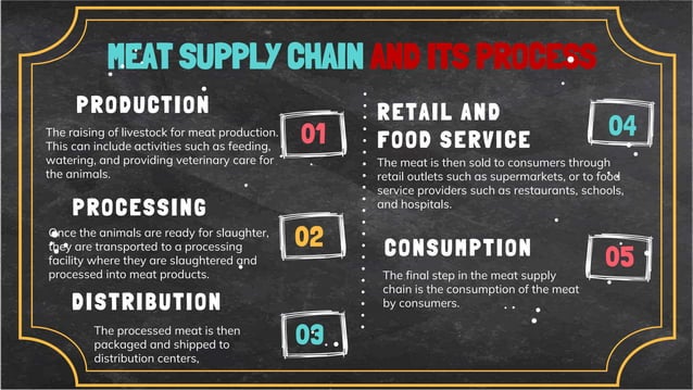 Meat supply chain.pptx