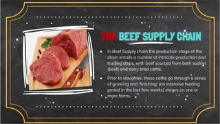 Meat supply chain.pptx