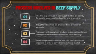 Meat supply chain.pptx