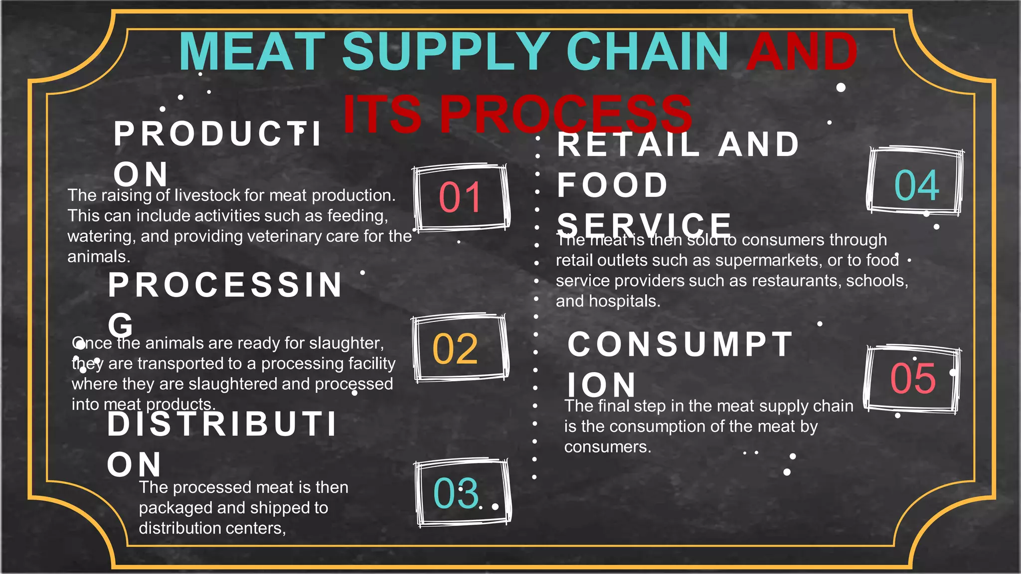 Meat supply chain PDF | PPT