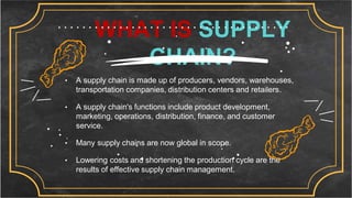 Meat supply chain PDF | PPT