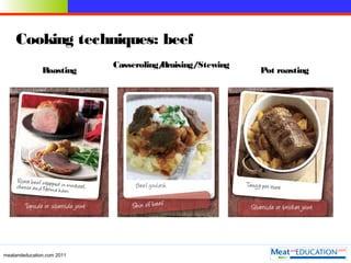 Meat Types and Cuts for Grill | PPT