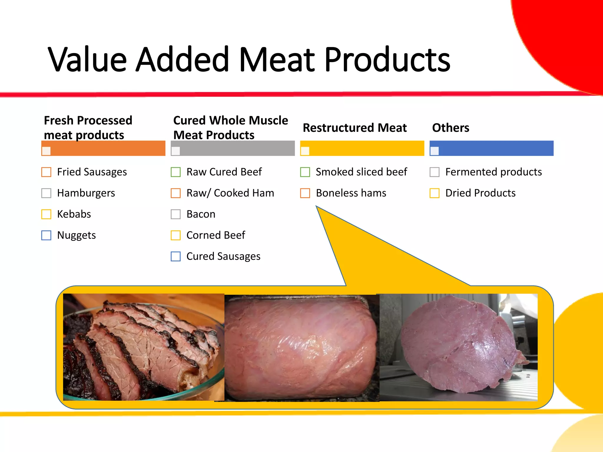 Meat value addition | PDF
