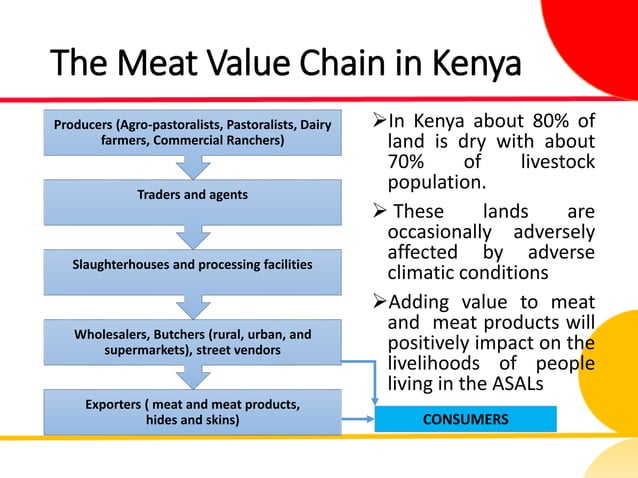 Meat value addition | PDF
