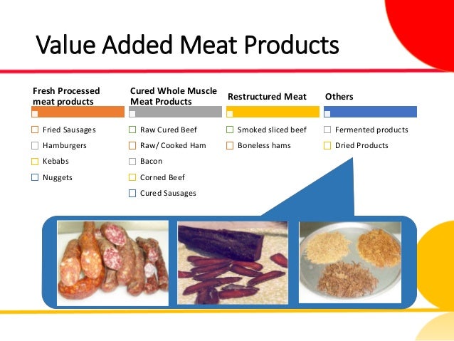 Meat value addition