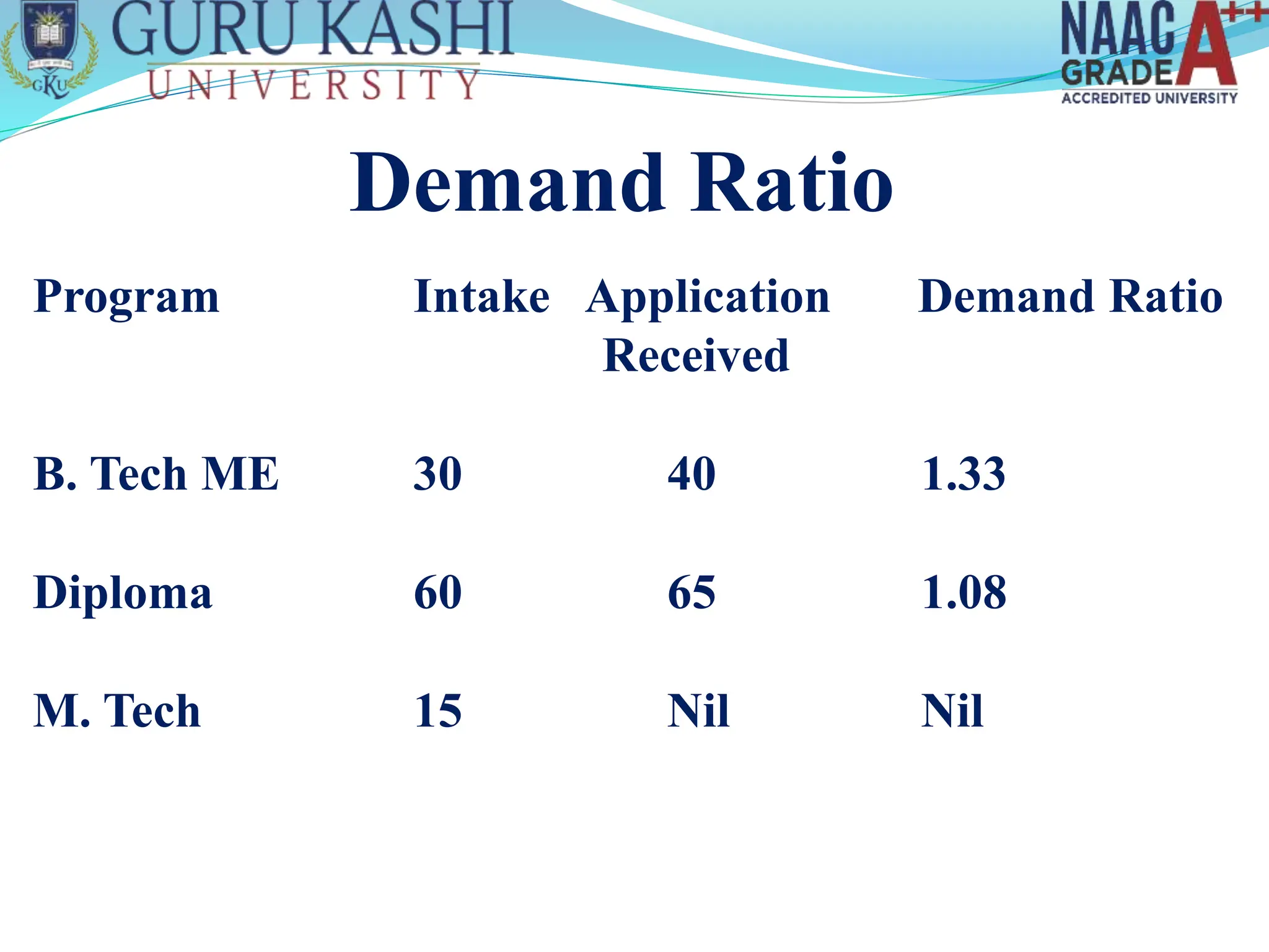 Mechanical Engineering Audit Repot.pptx