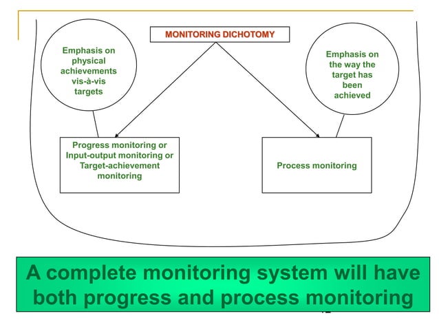 Monitoring and Evaluation