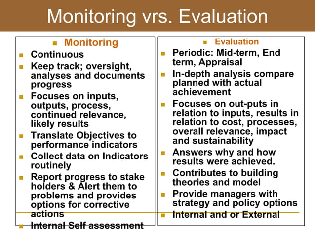 Monitoring And Evaluation