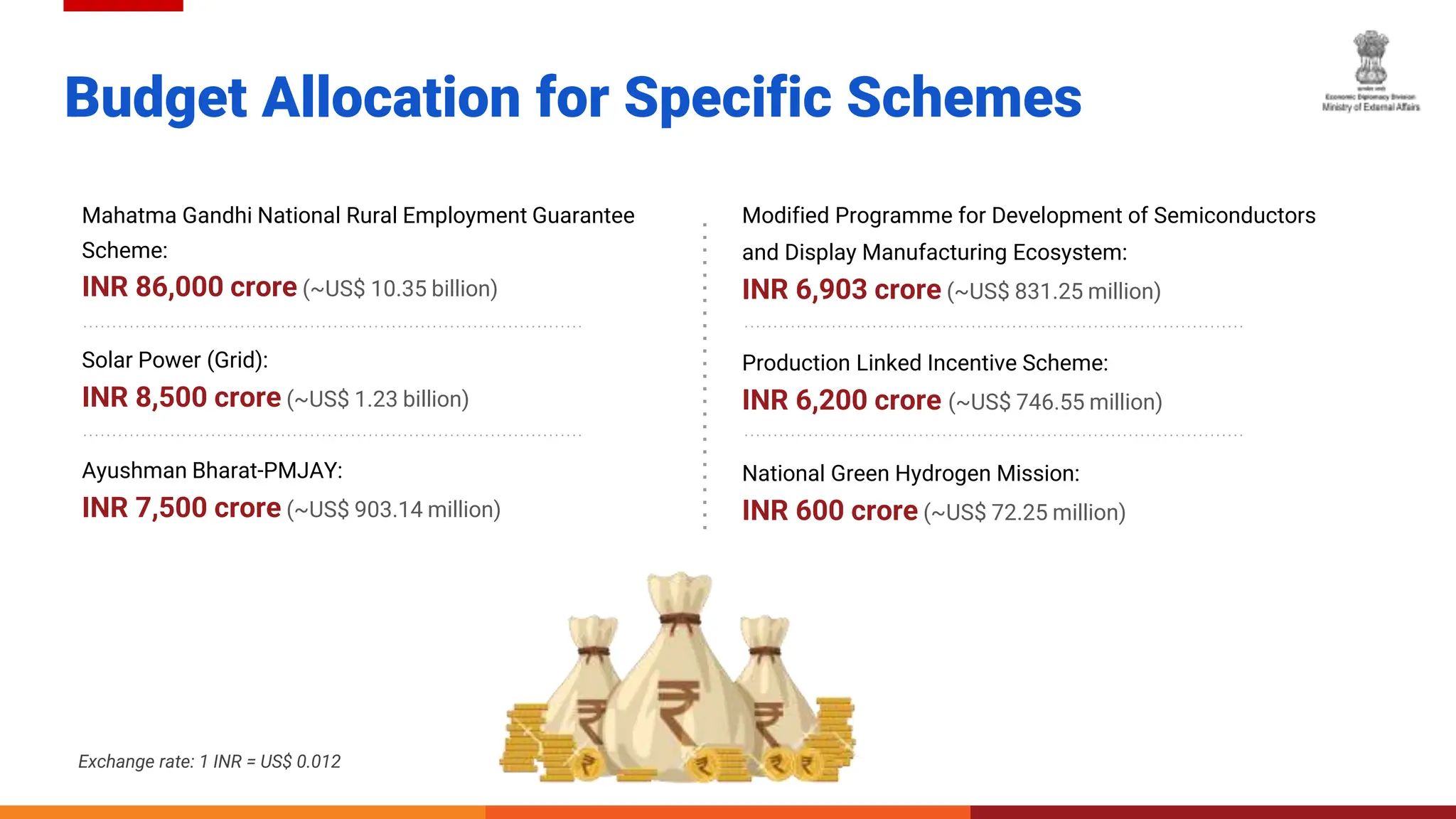 MEA Union Budget 2024-25 Final Presentation | PPTX