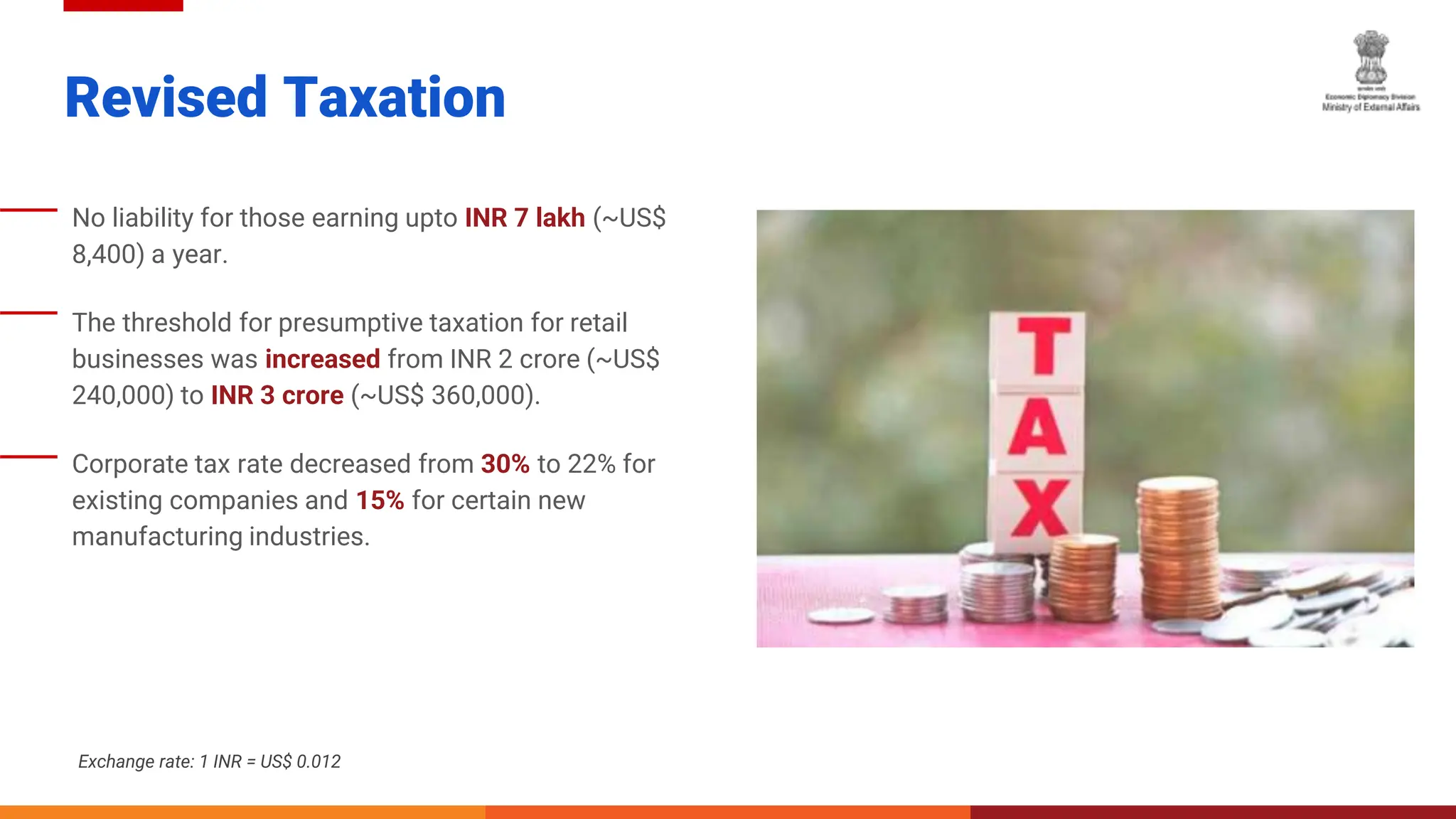 MEA Union Budget 2024-25 Final Presentation | PPTX