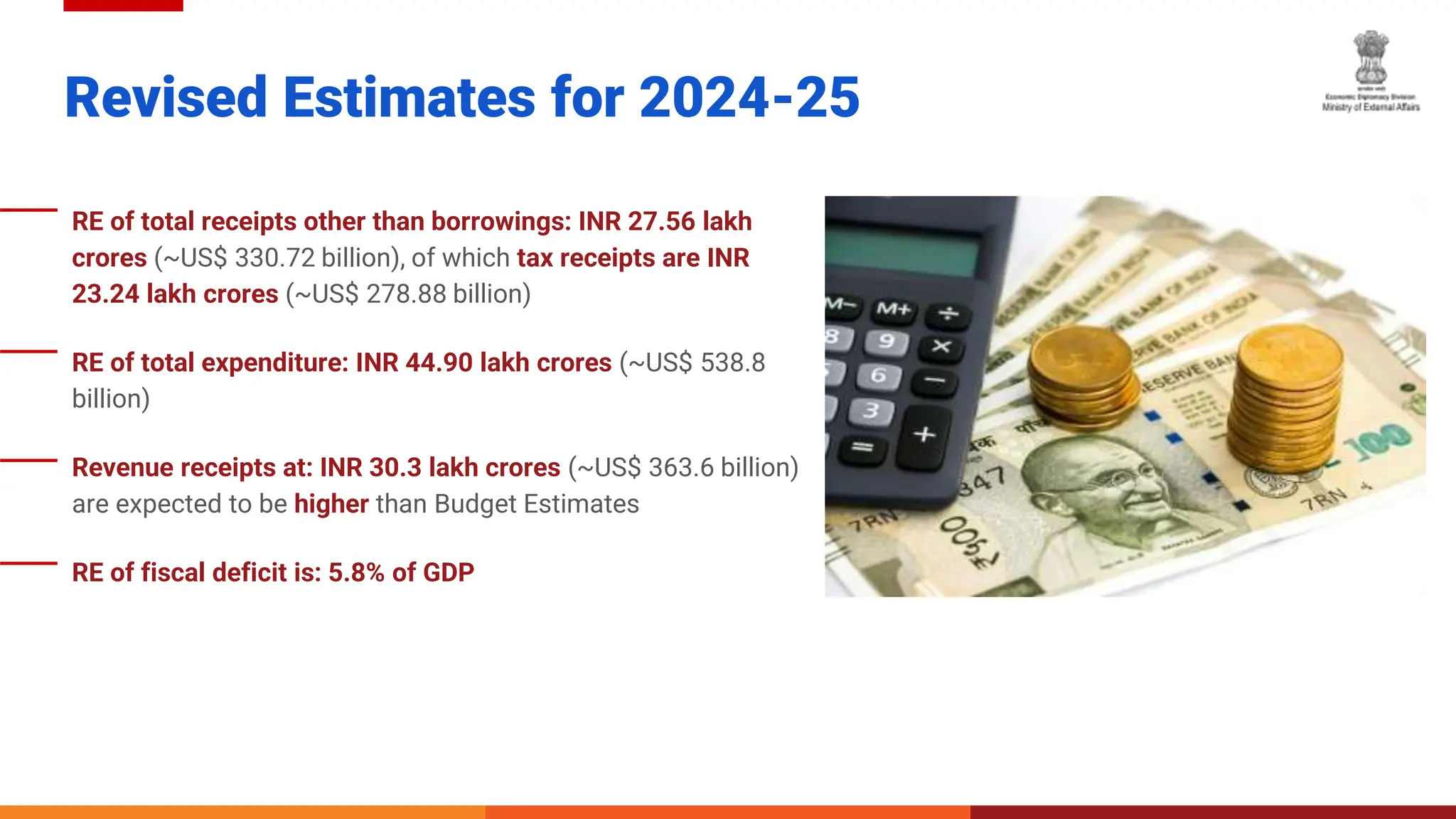 MEA Union Budget 2024-25 Final Presentation | PPTX