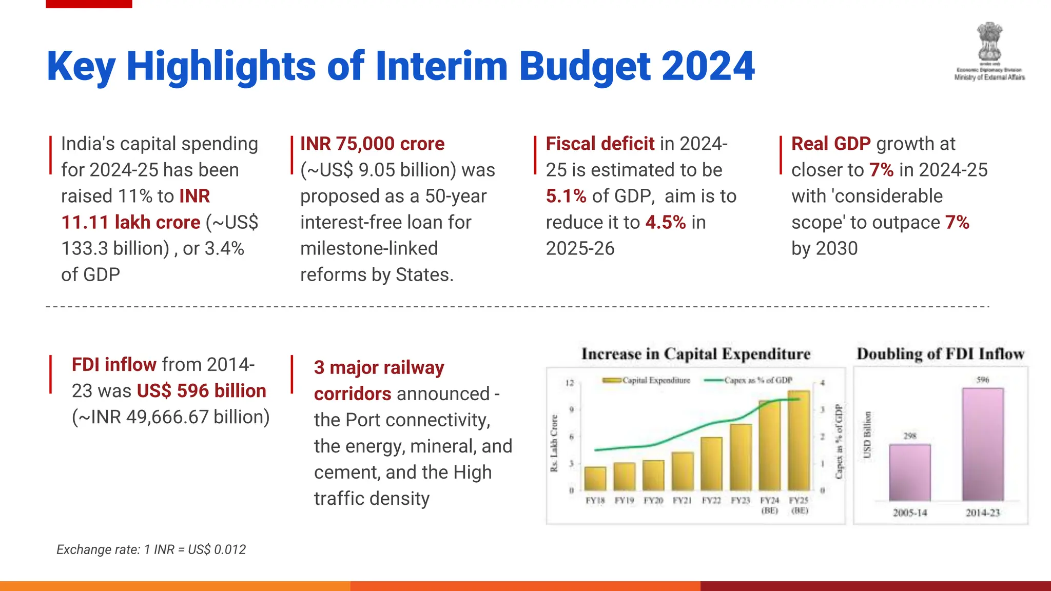 MEA Union Budget 2024-25 Final Presentation | PPTX