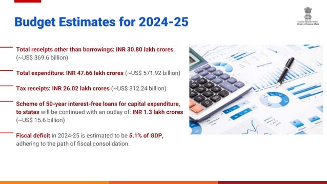 MEA Union Budget 2024-25 Final Presentation | PPTX