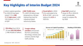 MEA Union Budget 2024-25 Final Presentation | PPTX