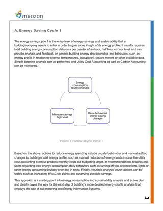 Meazon white paper_building_energy_profiling | PDF