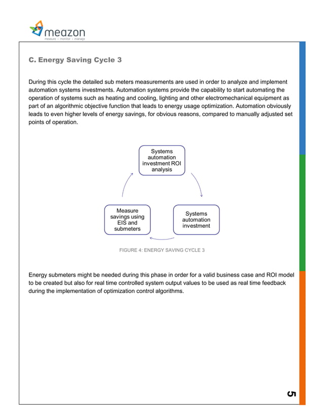 Meazon white paper_building_energy_profiling | PDF