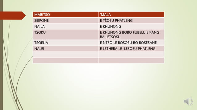 MEBALA EA LIPHOOFOLO.pptx