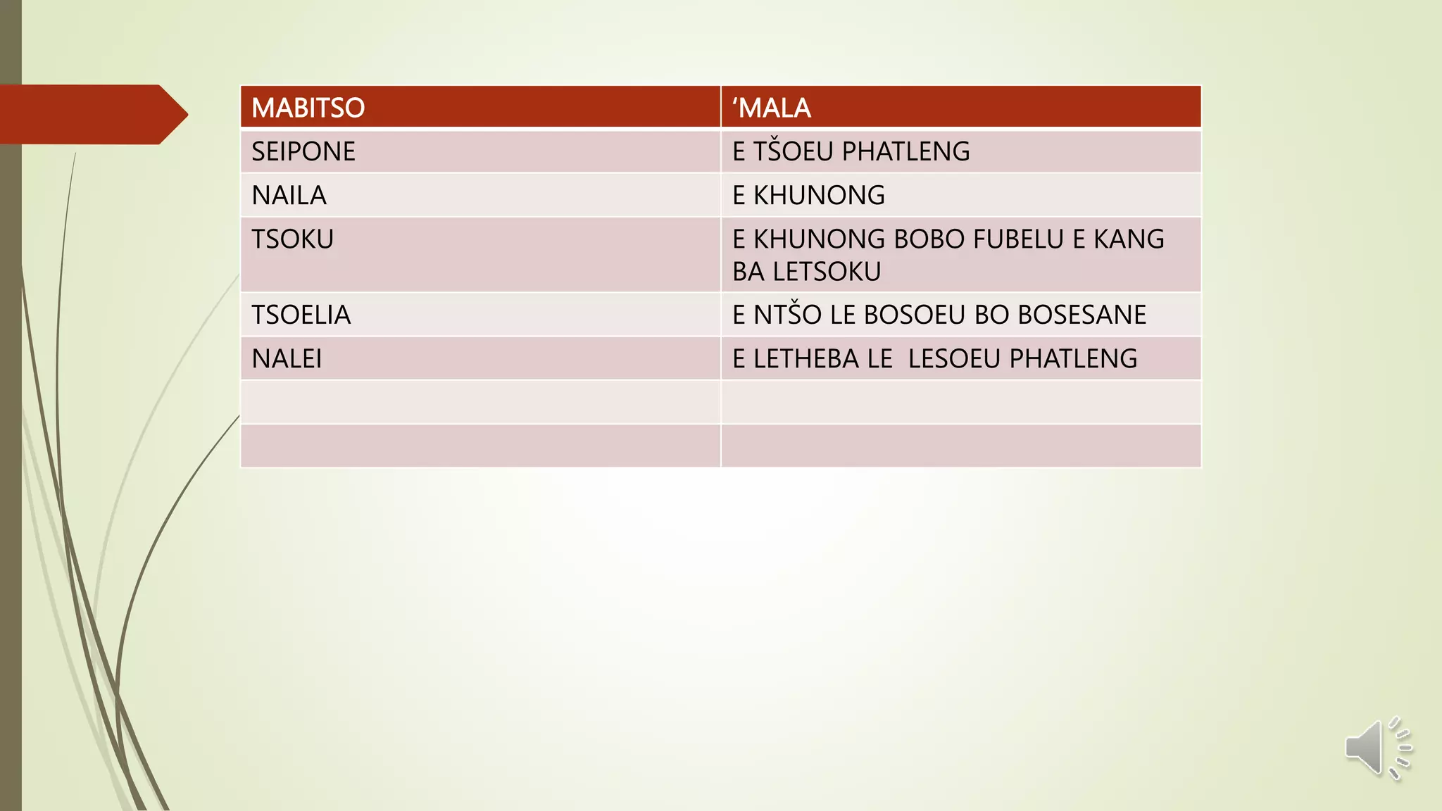 MEBALA EA LIPHOOFOLO.pptx