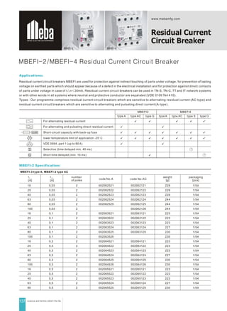 Meba Residual Current Circuit Breaker | PDF