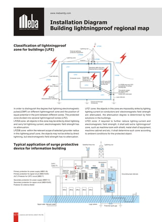 Meba Surge Protective Device Catalogue | PDF