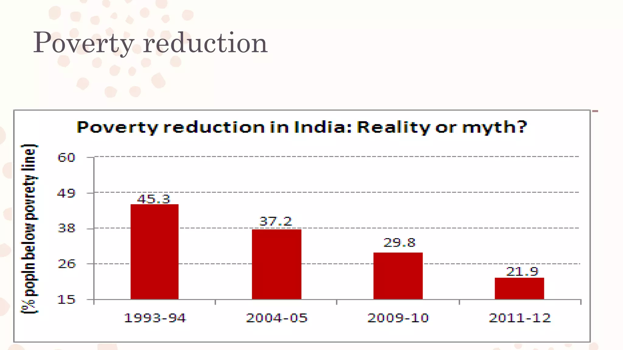 Problem and challenges of indian Economy | PPTX